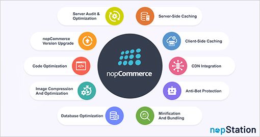 nopStation | #1 eCommerce Solution Provider